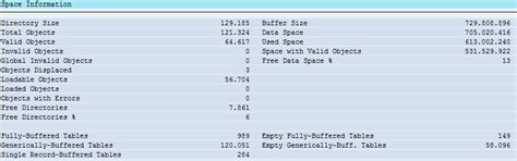 table buffer cross platform performance scn wiki
