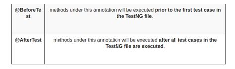examples of using testng annotations in selenium deviqa