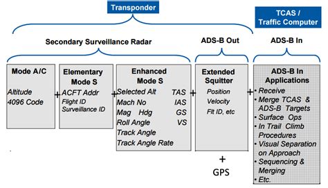 bjorn s corner transponders the kingpin of safe air