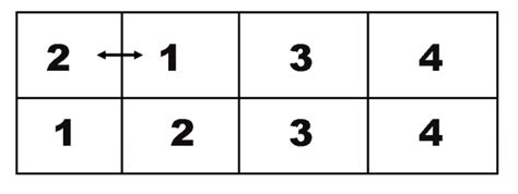 bubble sort algorithm in c c with program examples