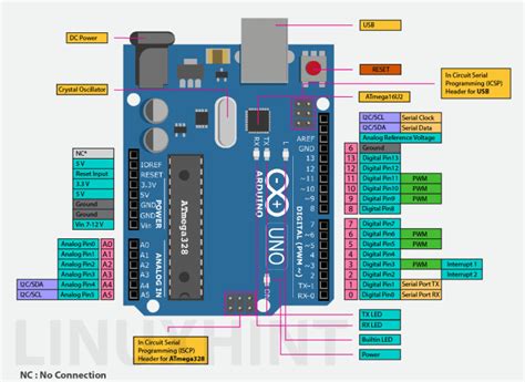 github deneratorarduino esp8266 arduino iot project with esp8266