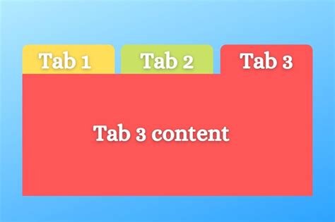 the html tab how to guide using thorough examples