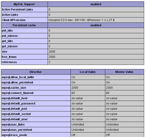 mysql installation on linux and windows mysql tutorials