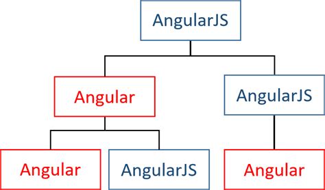 36 how typescript is converted to javascript in angular