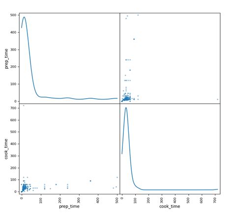 introduction to data visualization in python with pandas