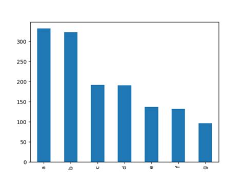 python labels of the variables on the histogram stack