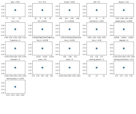 Hyperparameter Evolution · Issue 392 · Ultralytics Yolov3 · Github
