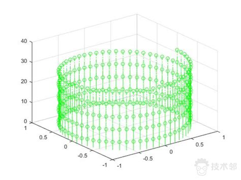 matlab 应用之绘制三维图形（基础篇） 知乎