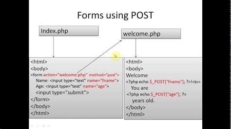 6php get and post method youtube