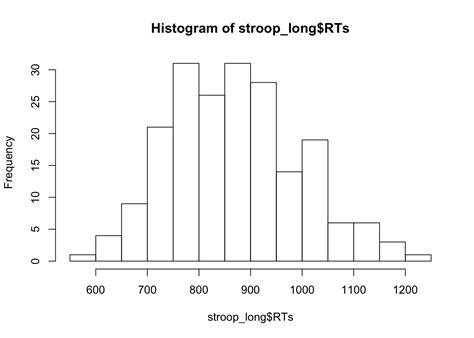 Chapter 10 Lab 10 Factorial Anova Answering Questions With Data Lab