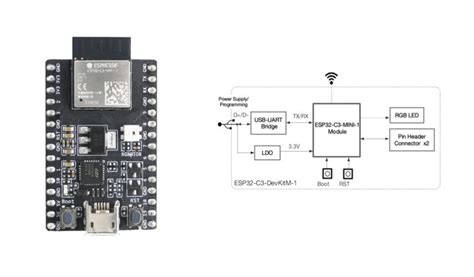 esp32 c3 devkitm 1 risc v wifi and ble board to launch for