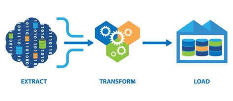 what is etl and how the etl process works