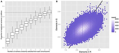 Frontiers The Curse Of The Missing Heritability