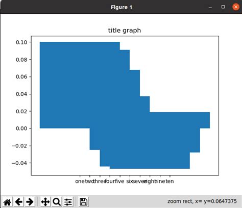 python how to draw y on a specific interval with histogram stack
