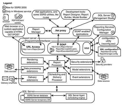 architecture of sql server reporting services ssrs my xxx hot girl