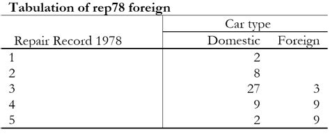 export output of table command from stata to word using