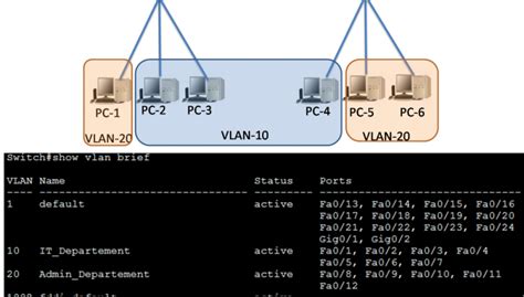 show vlan commands archives networkustad