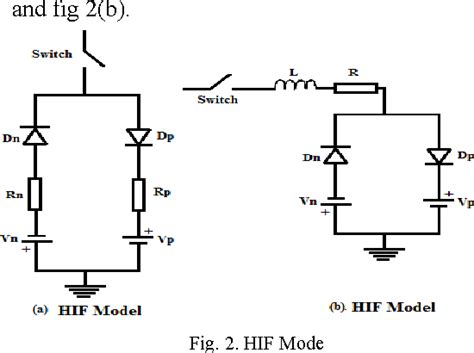 Figure 2 From High Impedance Fault Detection In Radial Distribution