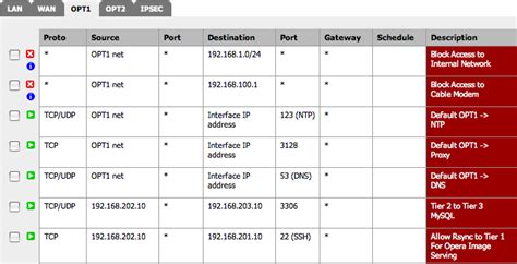 pfsense reverse proxy howto howto techno