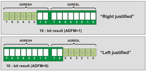 7 analog modules pic microcontrollers programming in