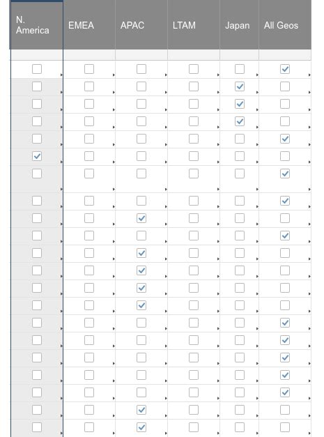 count checked boxes from another sheet — smartsheet community