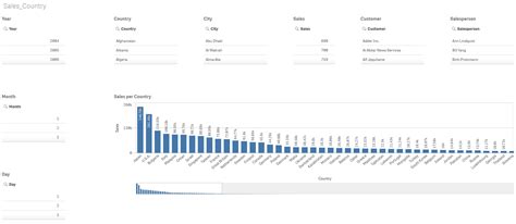example moving qlikview content to qlik sense using the qlikview
