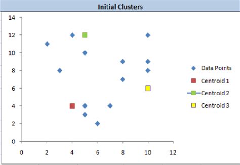 Clustering In Excel