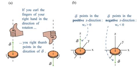 college physics ap101