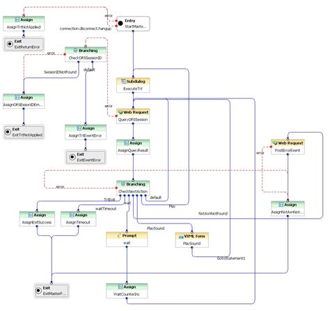documentation composer help singlesessiontreatments 8 1 5 genesys