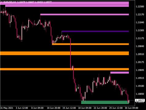 ss support resistance v04c nmc ⋆ top mt4 indicators {mq4 and ex4} ⋆ best