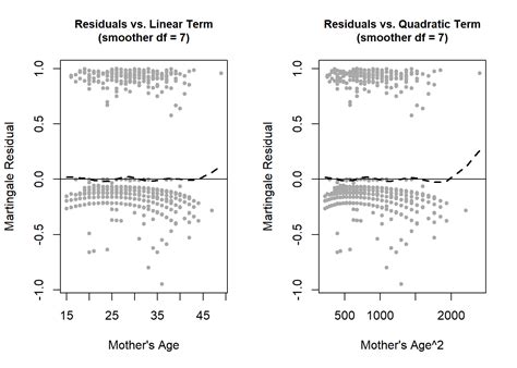 7 18 Linearity Assumption Introduction To Regression Methods For