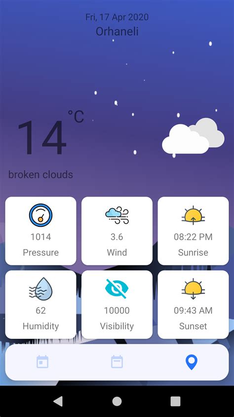 openweathermap · github topics · github