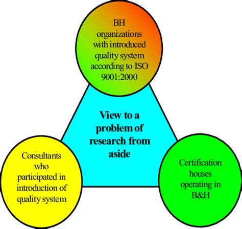 Overview Of Triangulation Method Used In Work [1] Download