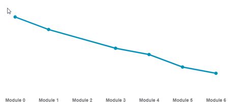 javascript add gridline upto line height from x axis in d3 stack