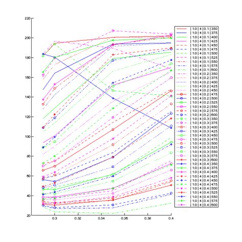 droplet size experiments — part 6 low temperature and arrhenius plots