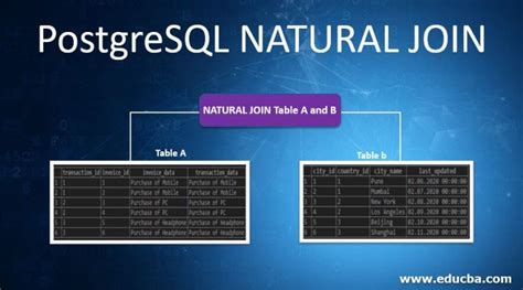 postgresql natural join examples to implement natural join