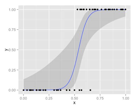 logistic regression vs decision trees vs svm part ii laptrinhx
