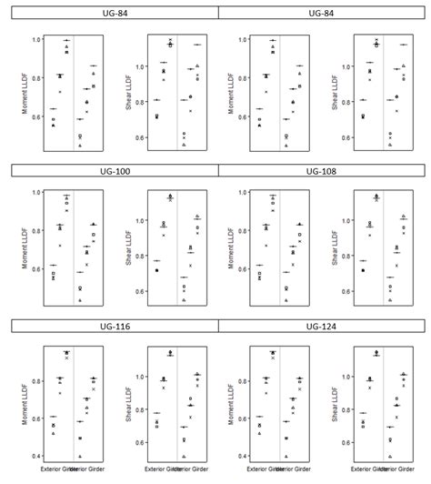 merge facet label plot facetted by two columns with