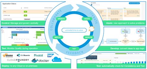waarom juist nu mendix superp