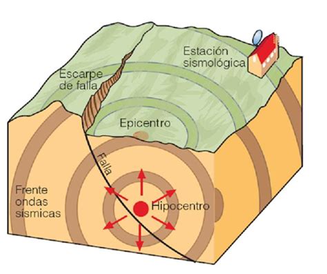 Gobernación De Tocopilla Aprenda A Utilizar La Escala Mercalli Y