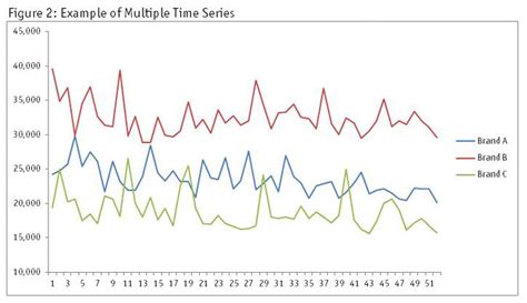 python matplotlib timeseries plot from numpy matrix