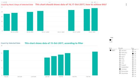 powerbi power bi how to show next 2 days of selected date stack
