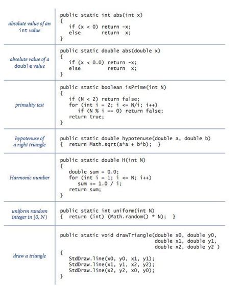 java programming cheatsheet mit bildern programmieren lernen