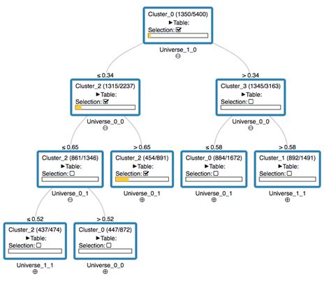 what s new in knime analytics platform 3 3 knime server and knime big