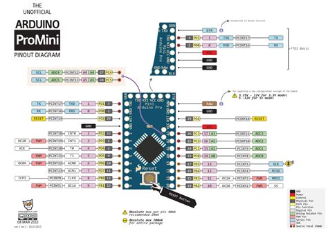 아두이노 프로 미니 핀아웃 Arduino Pro Mini Pinout 핀 다이어그램 회로도 이글캐드 파일