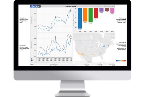 benchmark analytics dat