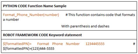 robot framework things you must know about