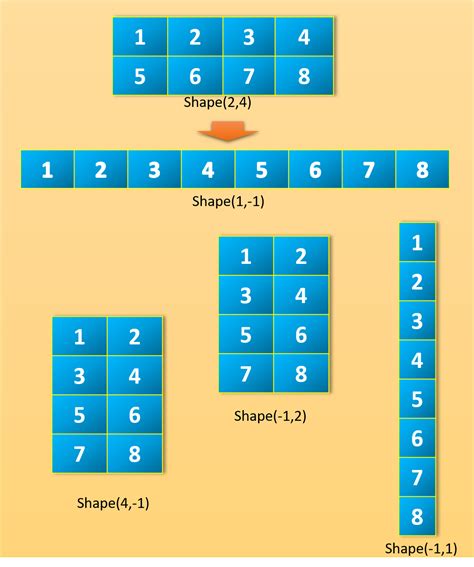5 smart python numpy functions elegant numpy functions for neat… by