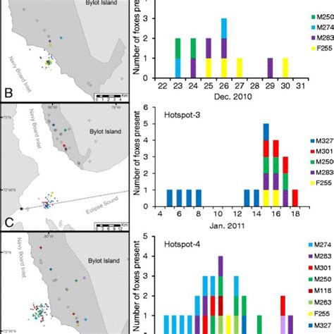 Fox Locations For Five Spatio Temporal Hotspots A E Hotspot 1 To