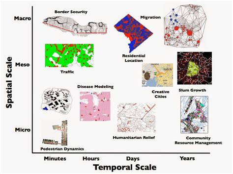 Gis And Agent Based Modeling New Book Chapter Agent Based Modelling